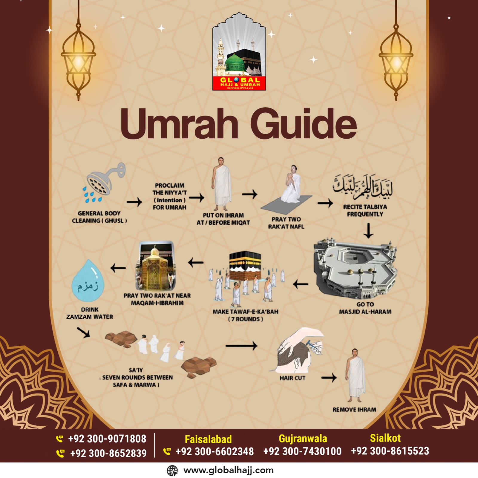 Ramadan Umrah Packages From Pakistan 2025 - Global Hajj